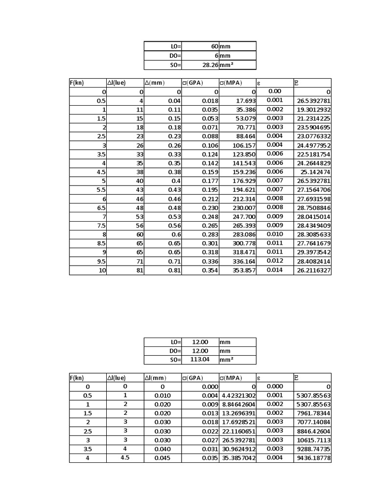 TP RDM Traction | Descargar gratis PDF | Échecs TP RDM Traction | Descargar gratis PDF | Échecs