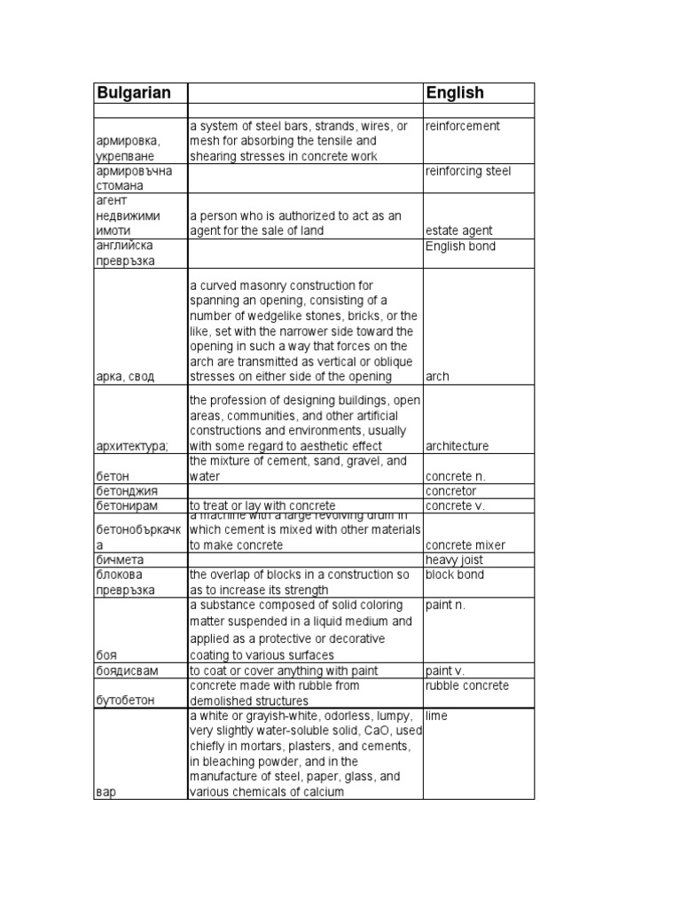 Construction Terminology Guide | PDF | Masonry | Plaster