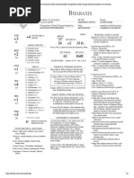 D&D Session Notes Template | PDF | Dungeons & Dragons | Gary Gygax Games