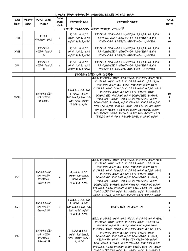 Cor Education & Title Final 01 | PDF