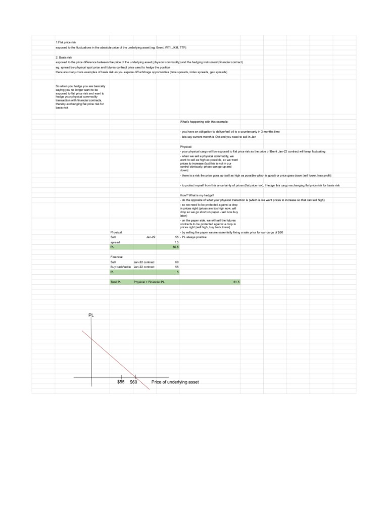 Hedging Example - Sheet1 | Download Free PDF | Hedge (Finance ...