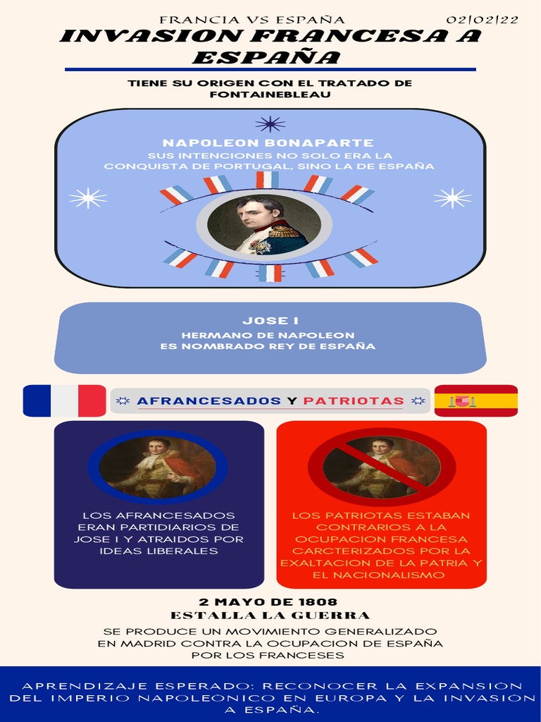 Invasion Francesa A España | PDF | Guerra peninsular | Napoleón