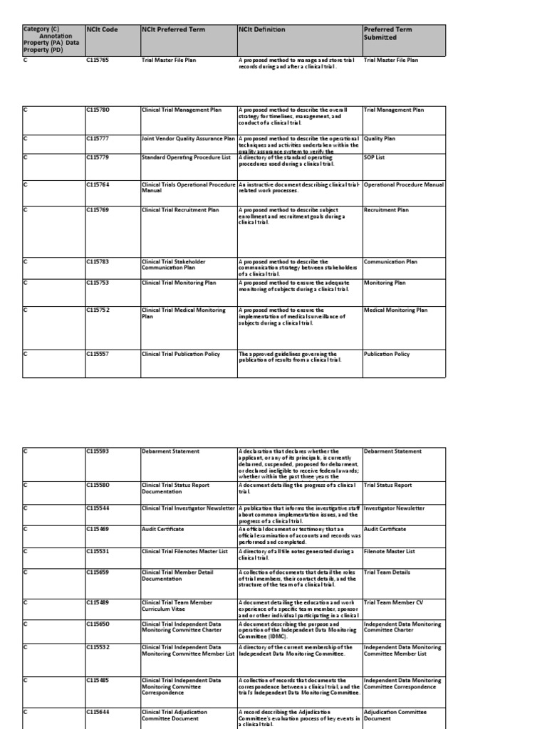 NCI - FINAL - eTMF-TC - REVIEW - 2JUNE2014 - v2-OASIS-TMF-RM-Cross-Refr ...