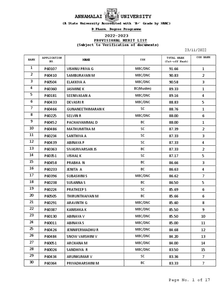 D Pharm Provisional Merit List 2022 23 | PDF