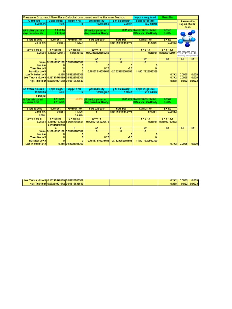 Karman Method: Pressure Drop & Flow Rate | PDF | Turbulence | Reynolds ...