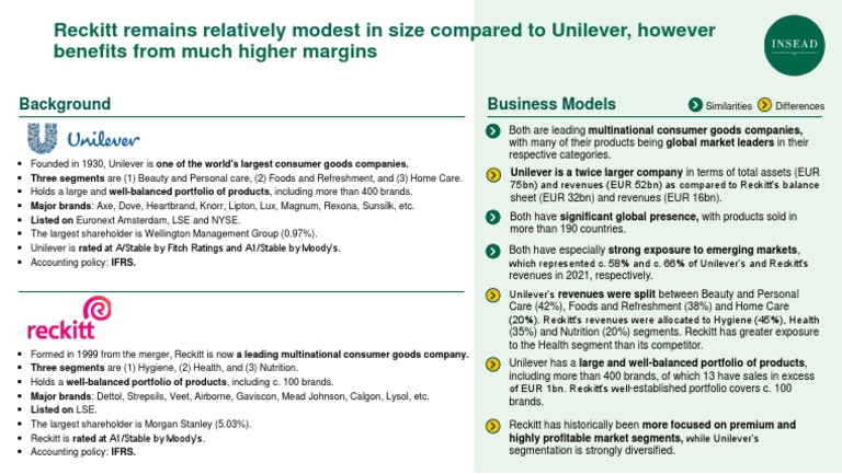 FSA Analysis 1 | PDF | Unilever | Brand