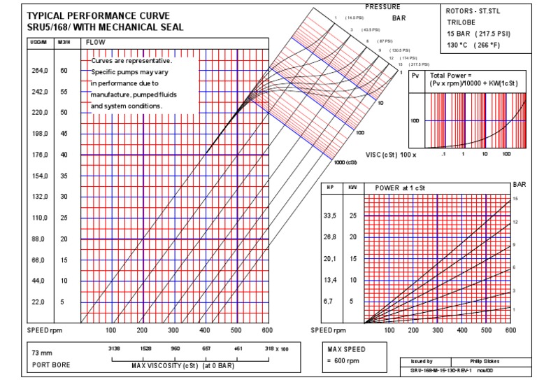 Sru5 168 HD | PDF | Viscosity | Pump