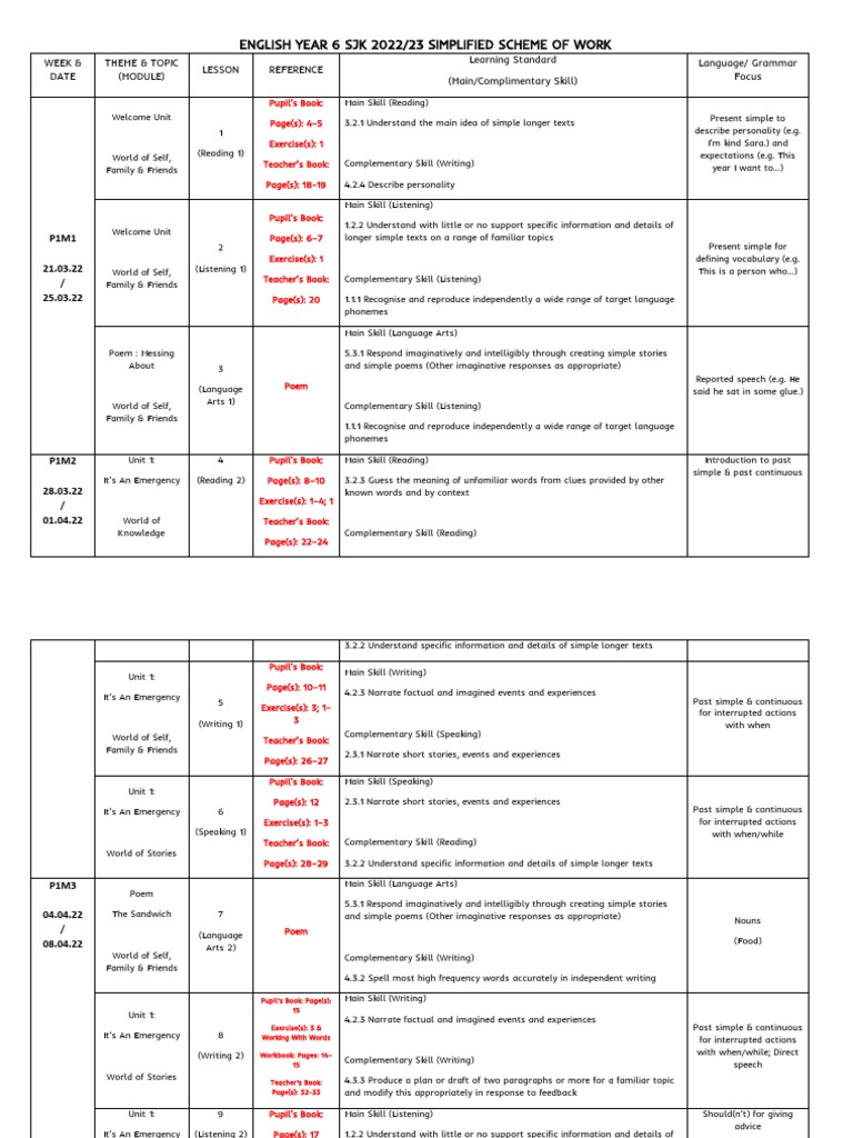Sow Y6 | PDF | Books | Experience