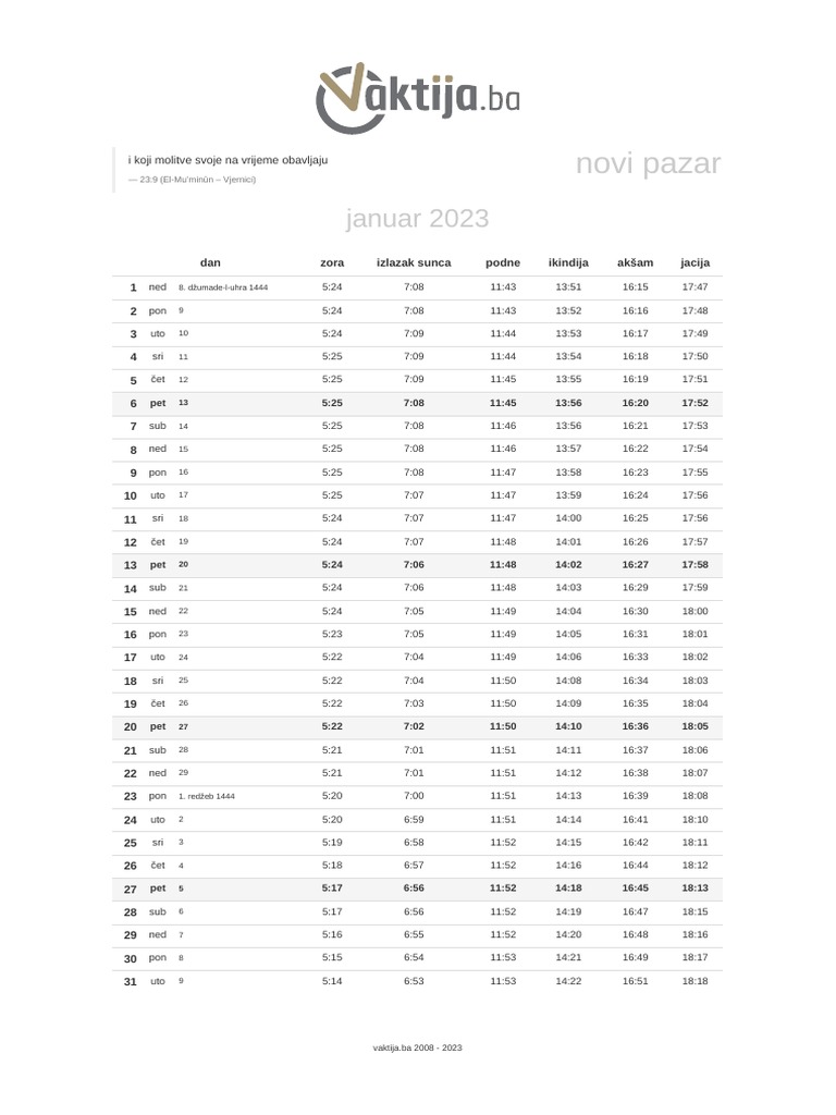 Novi Pazar 2023 | PDF