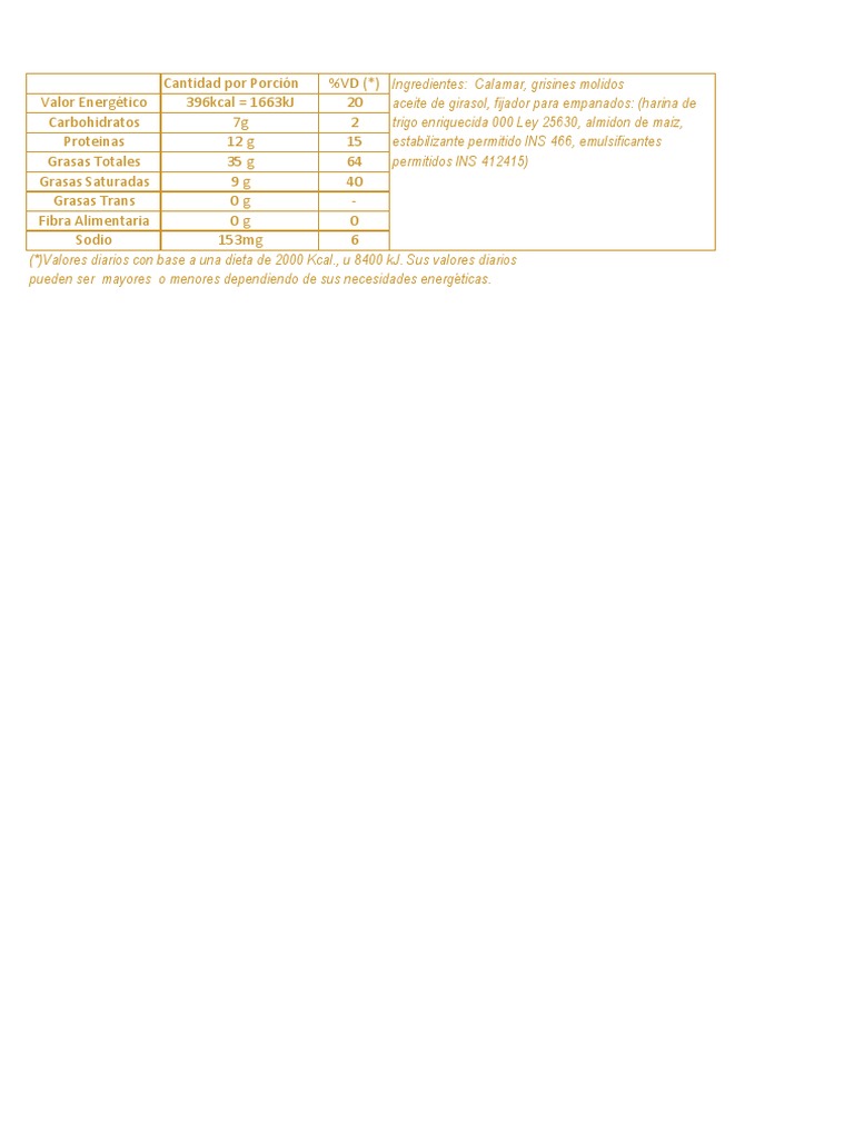 Información Nutricional de Calamares | PDF | Salud y bienestar