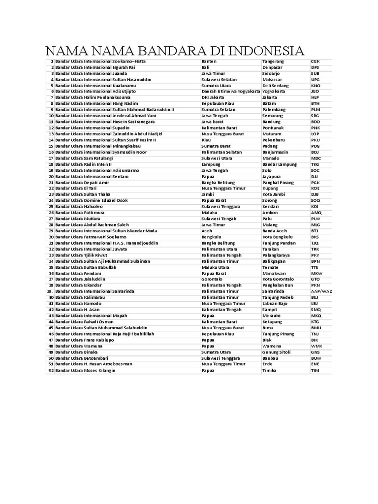 Nama Nama Bandara Di Indonesia | PDF