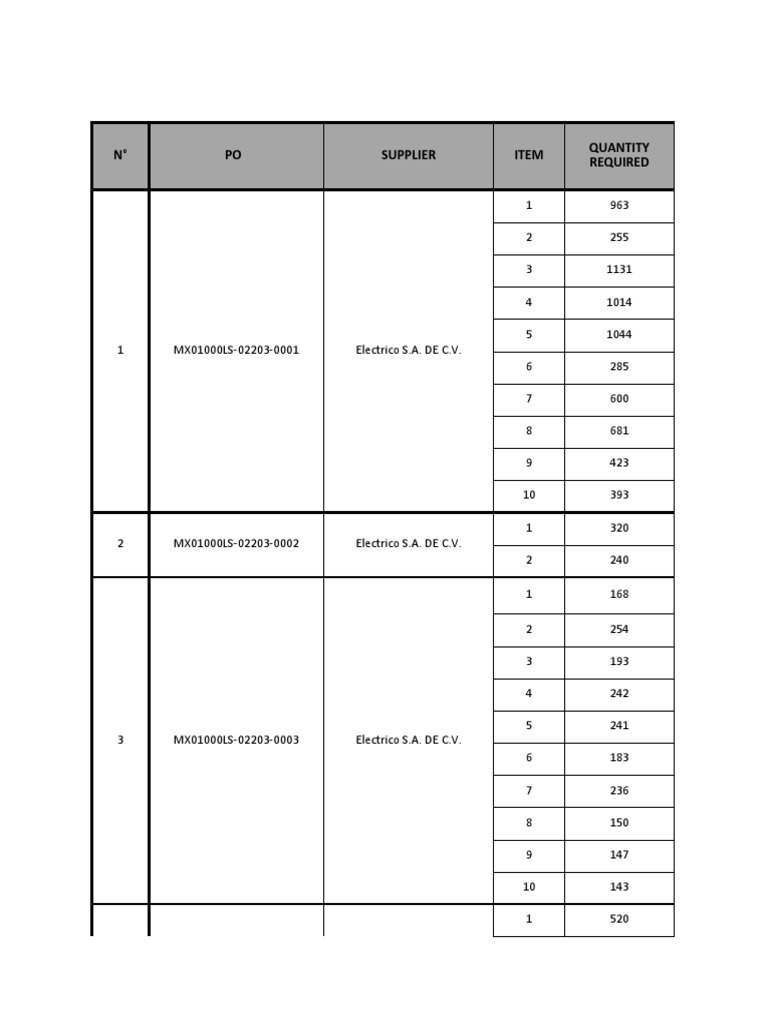 CERTIFICADO DE CONFORMIDAD SOUTHWIRE | PDF | Wire | Manufactured Goods