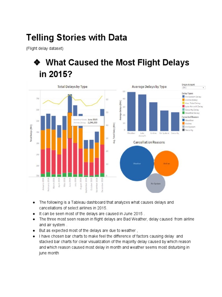 Tableau Report | PDF