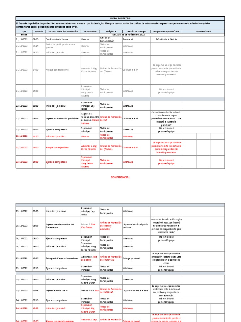 Lista Maestra de Eventos | PDF