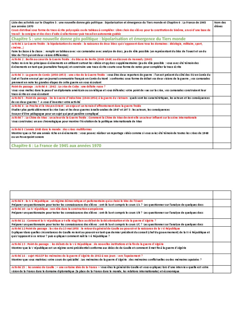 Liste Des Activités Sur Le Chapitre 5 Et 6 T2 HISTOIRE | PDF | Guerre ...