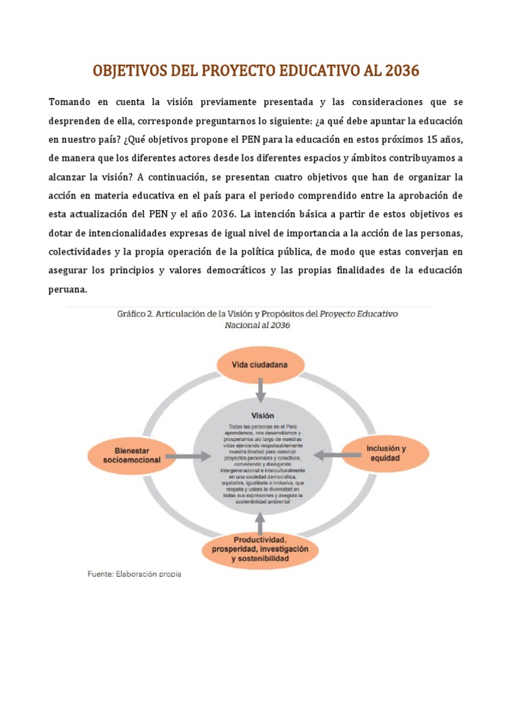 Objetivos Del Proyecto Educativo Al 2036 | PDF | Inclusión (Educación ... Objetivos Del Proyecto Educativo Al 2036 | PDF | Inclusión (Educación ...