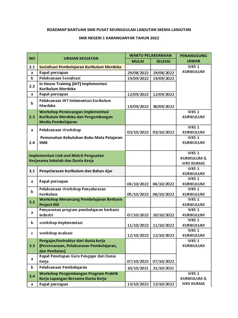 Roadmap Bantuan SMK Pusat Keunggulan Lanjutan 1 | PDF | Bisnis