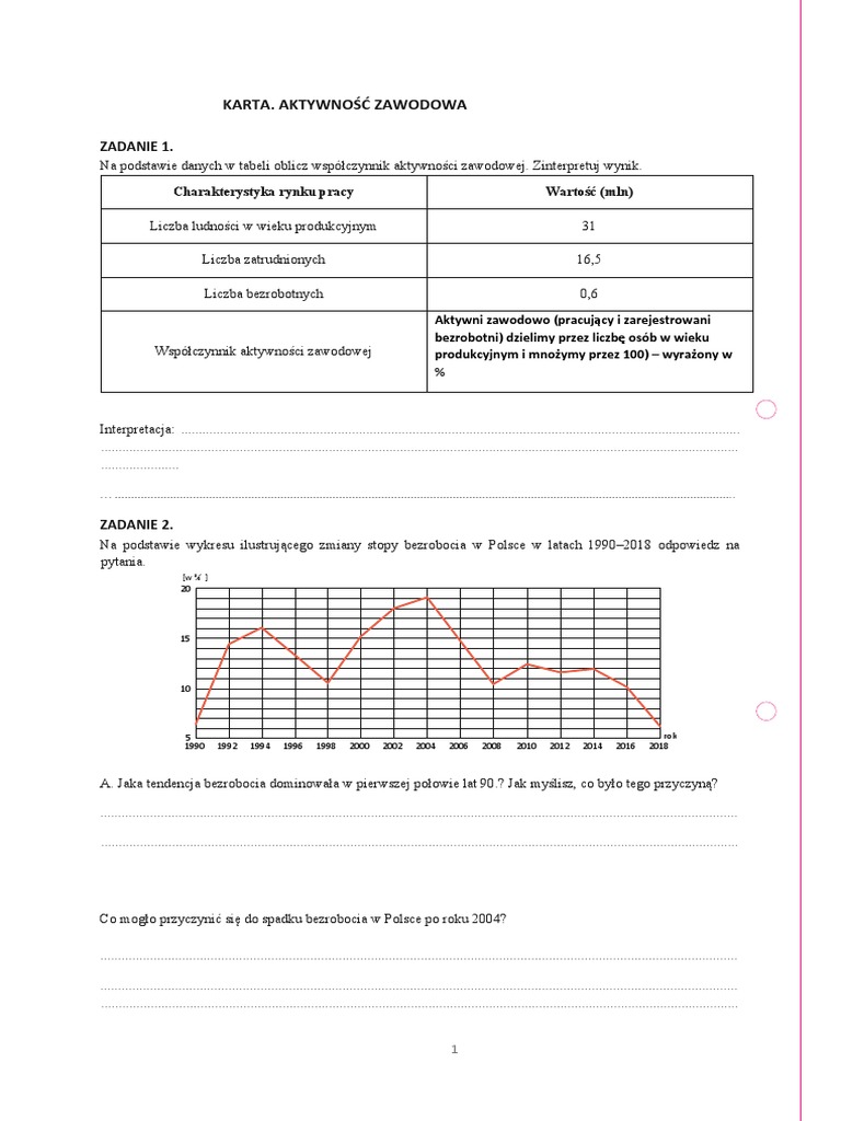 Karta Pracy Rynek Pracy | PDF