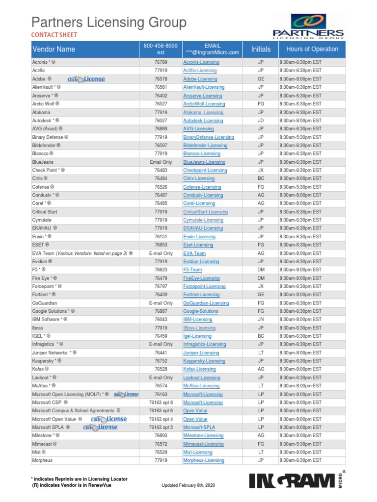 Licensing Team (Ingram) | PDF | Companies Of The United States | Software