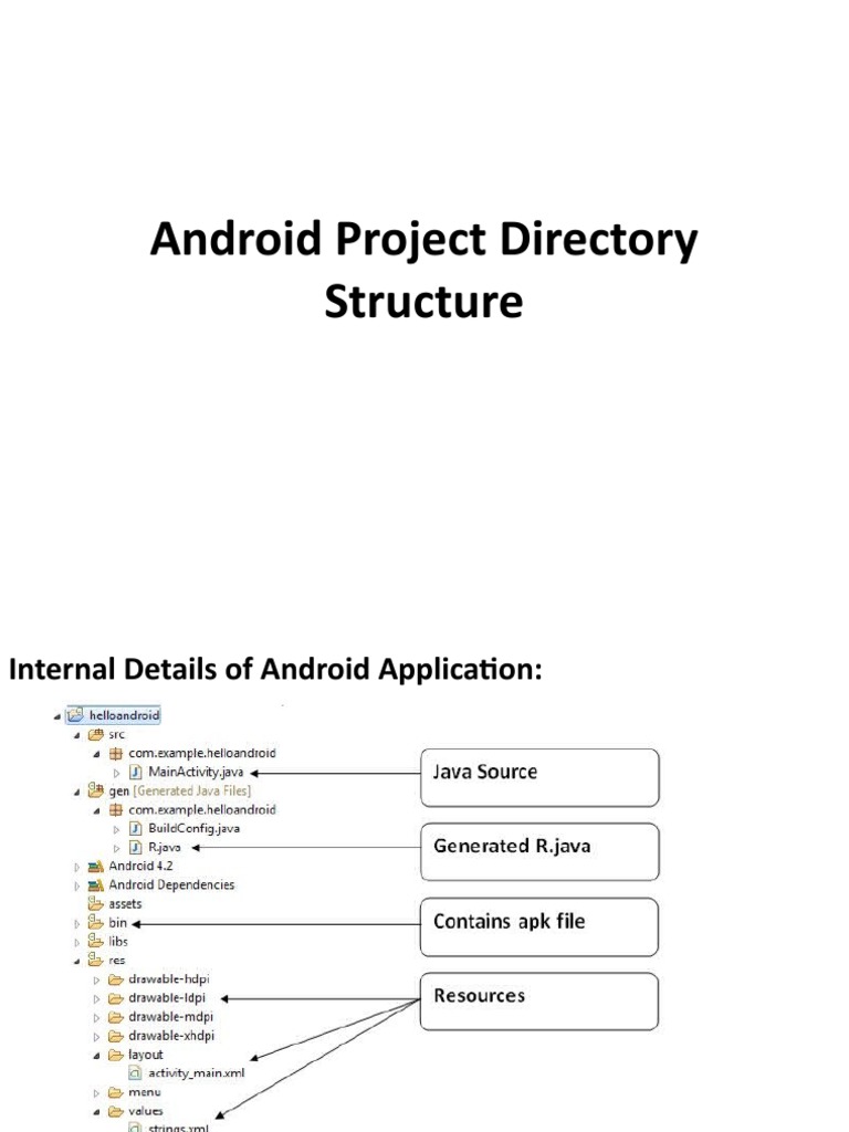Android Project Directory Structure | PDF