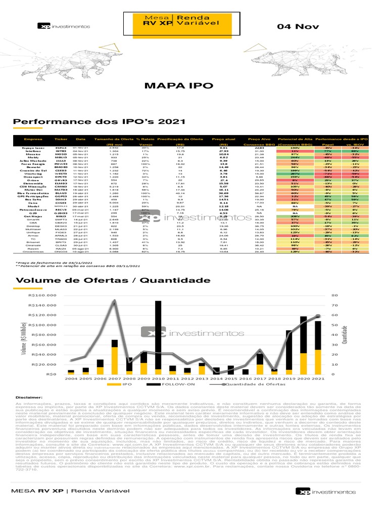 Mapa Ipo-2021 | PDF | Investimentos | Risco