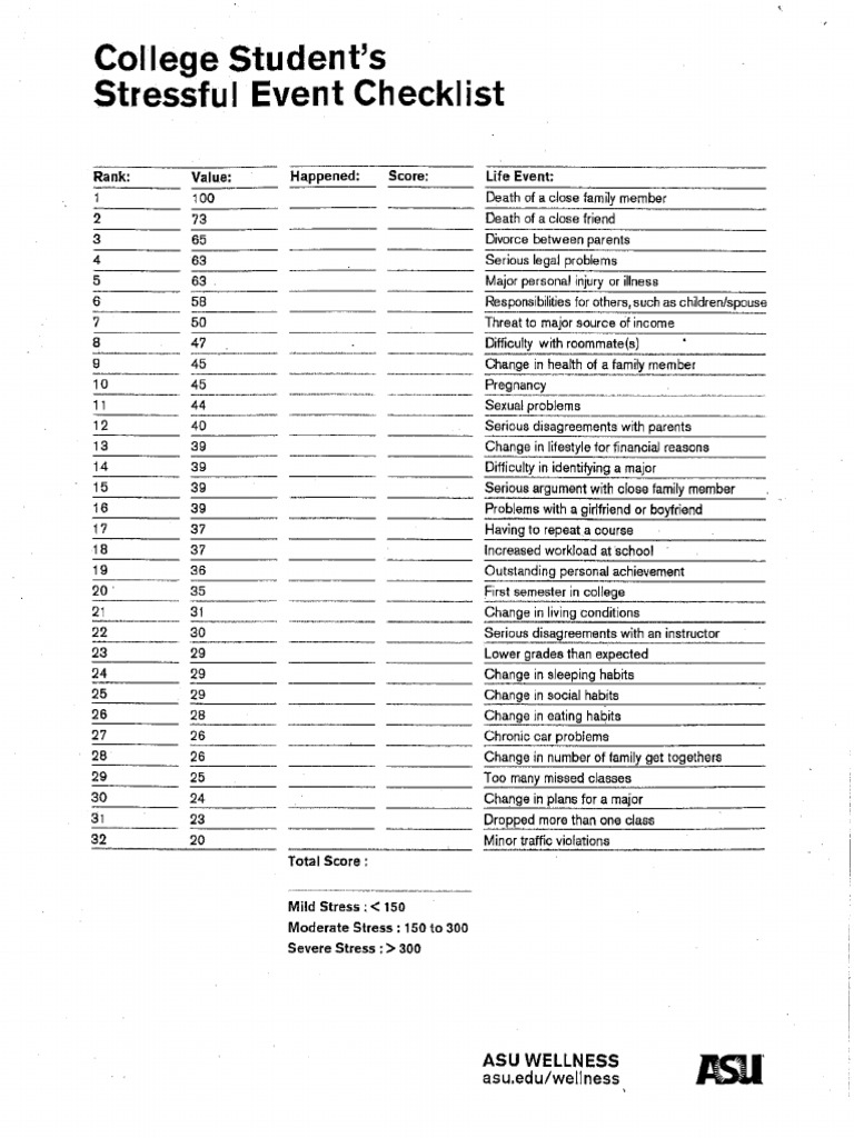 FYT Stress Inventory | PDF