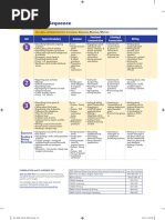Casas Scale Score Ranges For Test Series PDF | PDF | Educational ...