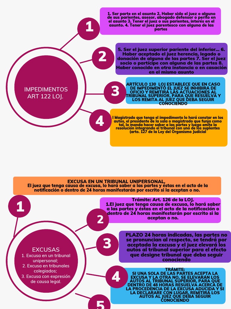 Tarea de Impedimentos, Excusas y Recusaciones | PDF | Separación de poderes | Gobierno