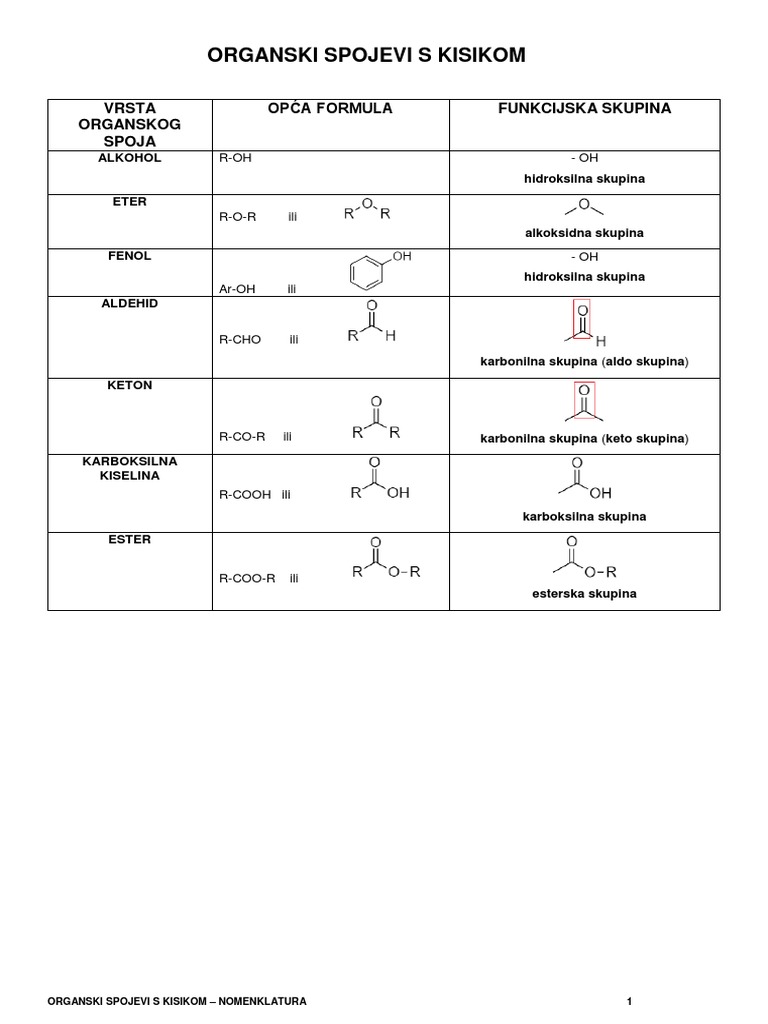 A ORGANSKI SPOJEVI S KISIKOM 2021 - NOMENKLATURA - Uč | PDF