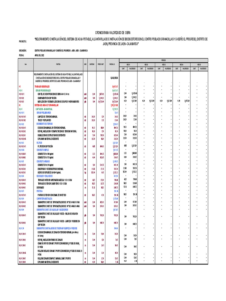 Calendario de Avance de Obra Valorizado (CAOV) - Granadillas y Progreso ...