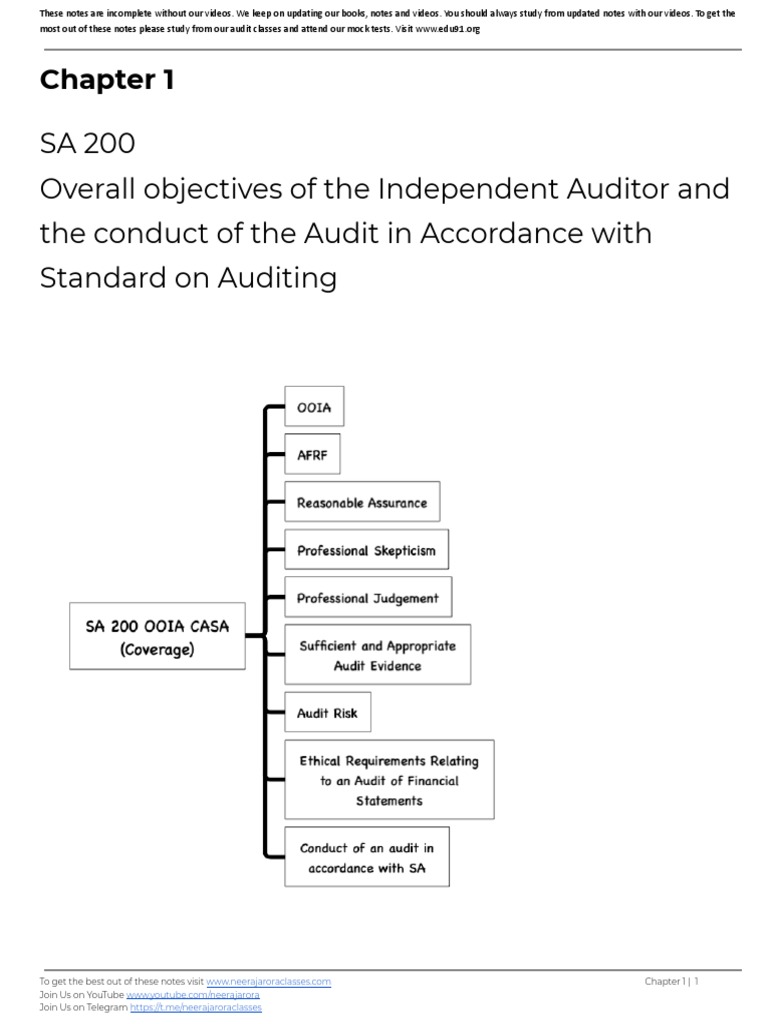 CH - 1 - Sa 200 - Overall Objectives of An Independent Auditor and ...