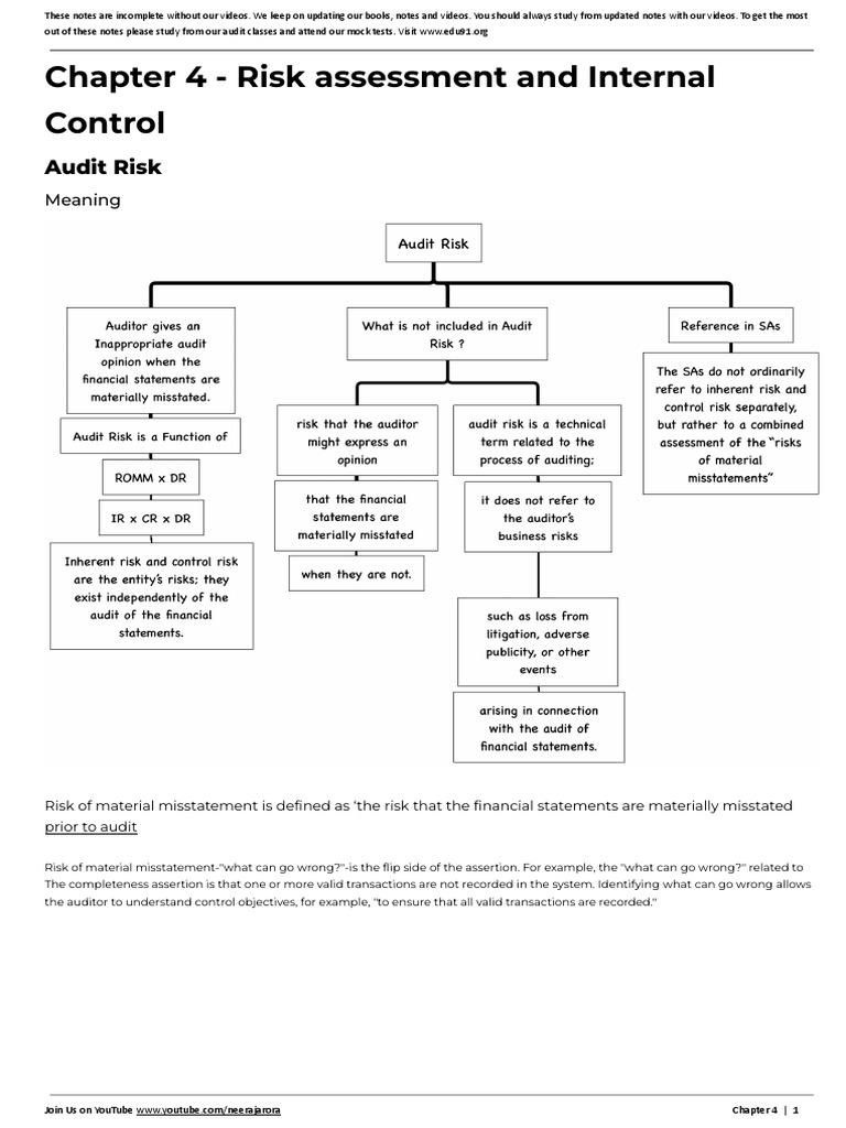 CH - 4 - Risk Assessment and Internal Control | PDF | Internal Control ...