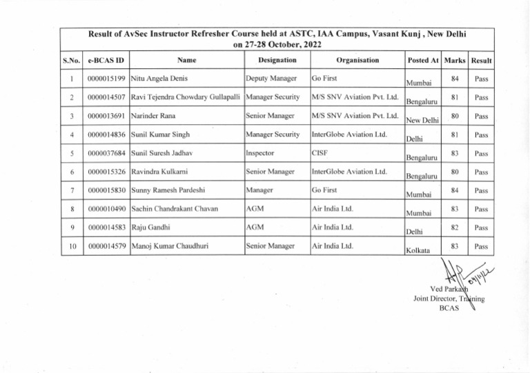 AvSec Instructor Course Results 2022 | PDF