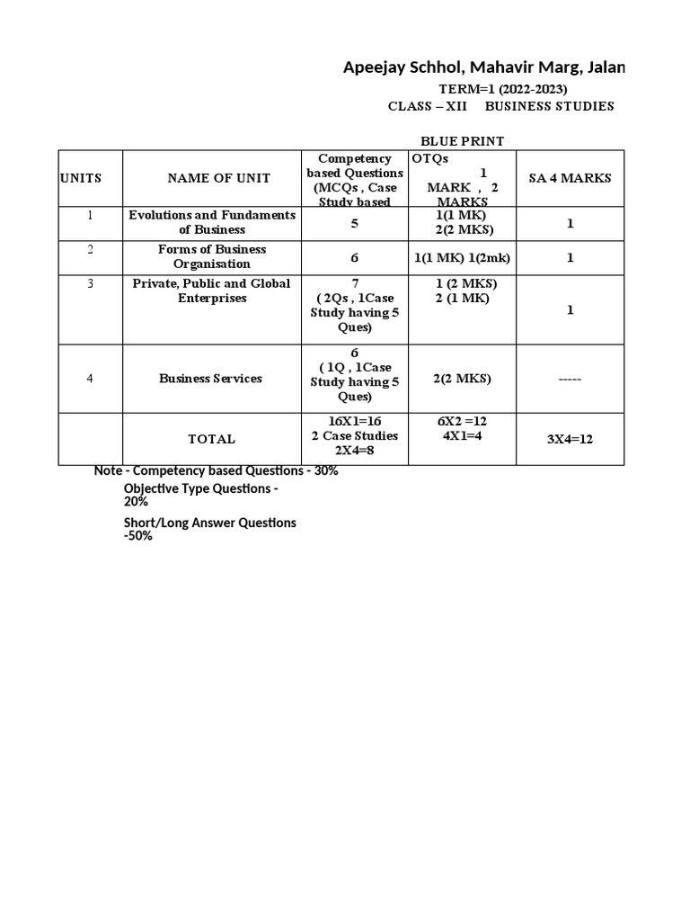 Class 12 Business Studies Blueprint 2023 | PDF