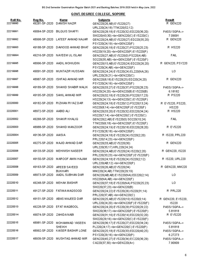 Sopore College 2nd Semester Results | PDF