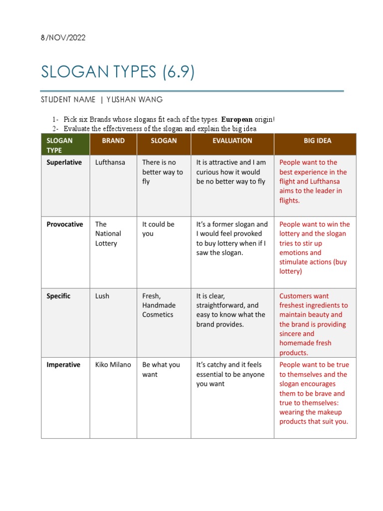 6.9 HW SLOGAN TYPES-Yushan-2 | PDF | Brand | Business