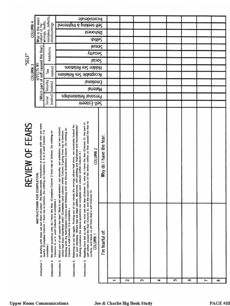 4th Step Fear Worksheet | PDF