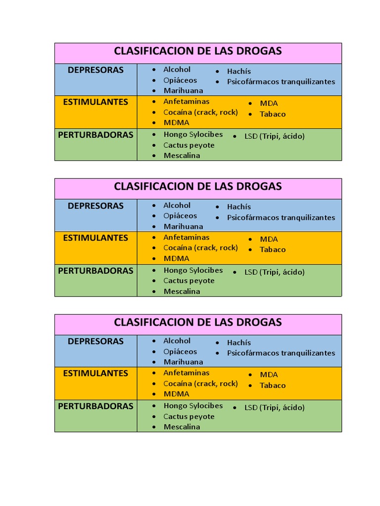 Clasificacion de Las Drogas | PDF