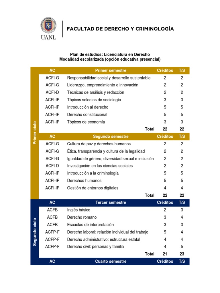 Plan de Estudios - Licenciatura en Derecho - ME - 440 | PDF | Ley ... Plan de Estudios - Licenciatura en Derecho - ME - 440 | PDF | Ley ...