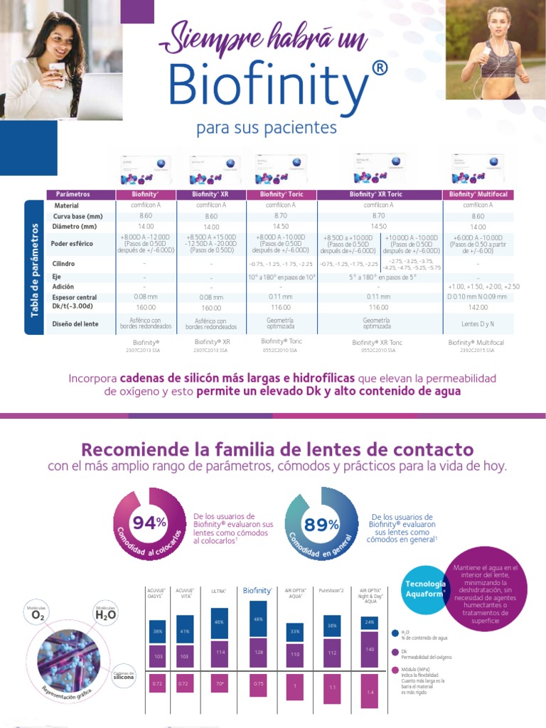 Resumen BIOFINITY Parametros | PDF | Química | Lentes