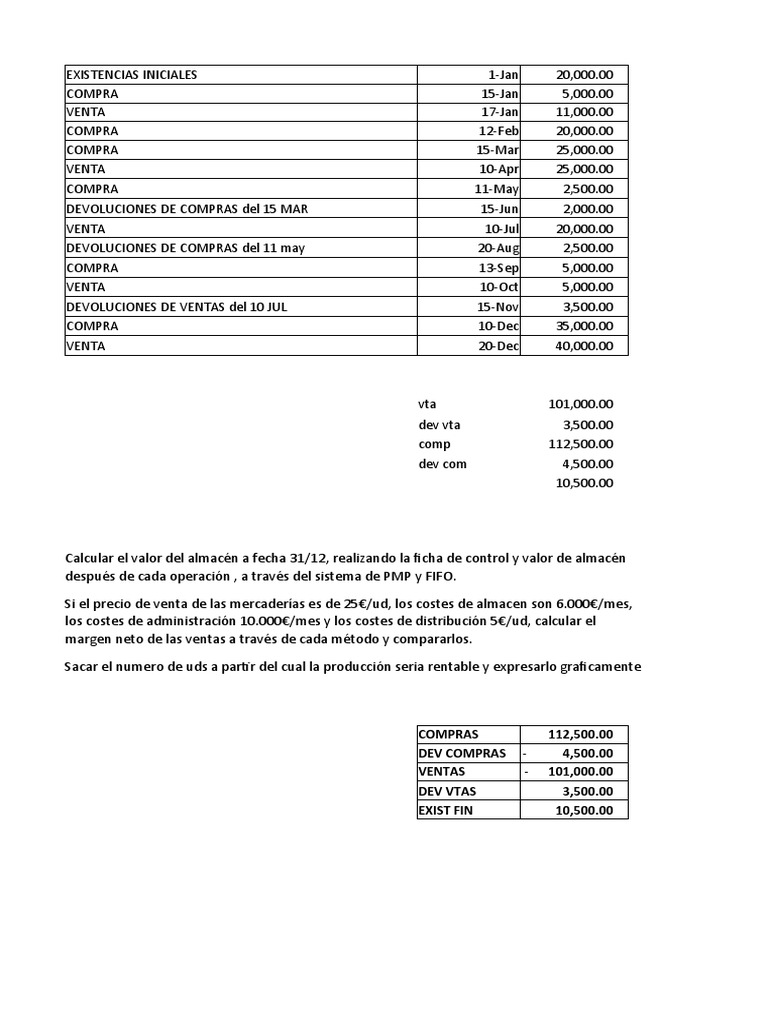 Solucion Ejercicio 5 Existencias | PDF | Business
