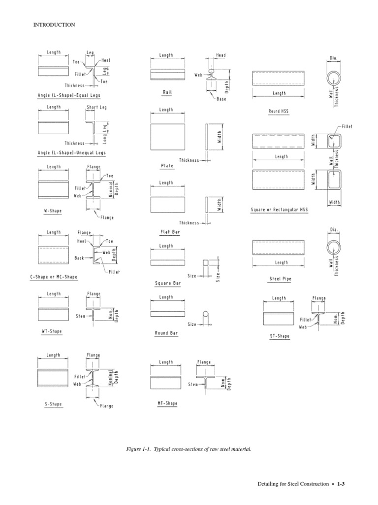 Cross Sections AISC Manual | PDF