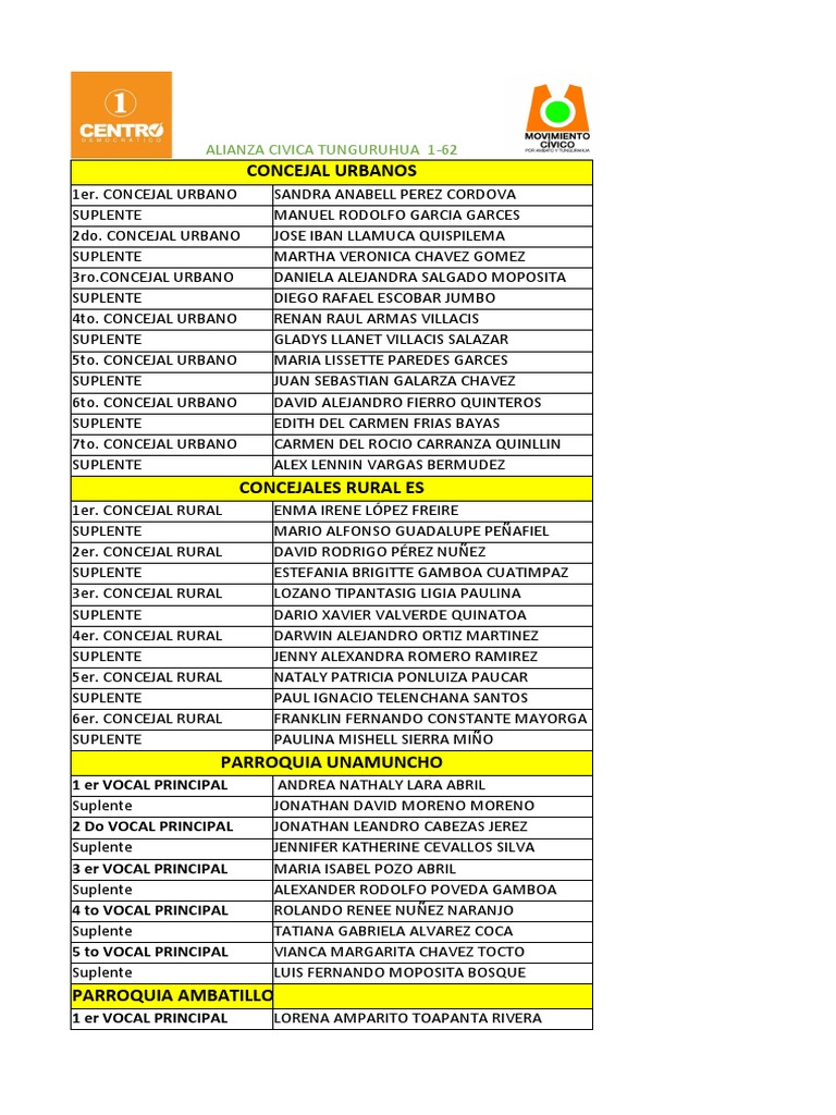 Candidatos a Concejales 2025 Distrito 6 | PDF