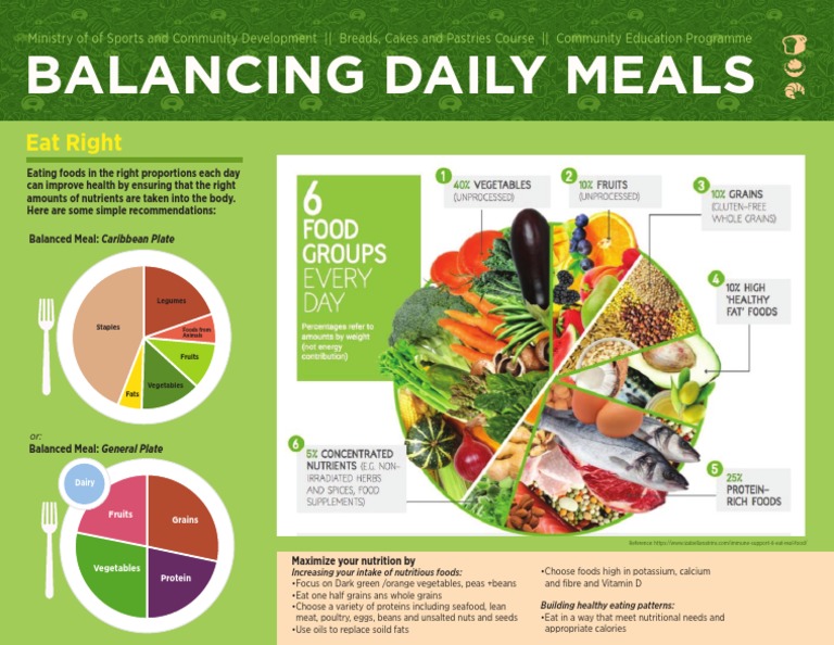CC Course Material Balancing Daily Meals | PDF CC Course Material Balancing Daily Meals | PDF