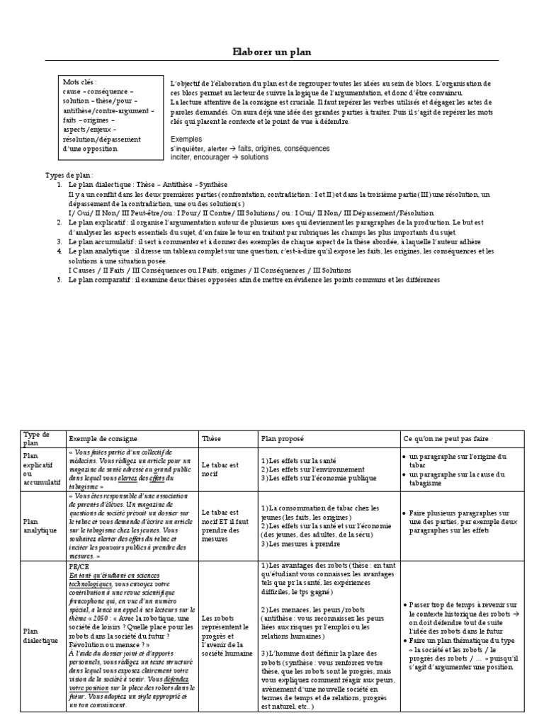 LECTURE - Elaborer Un Plan | PDF | Nicotine | Dialectique