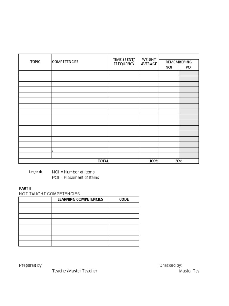Table of Specifications Template | PDF