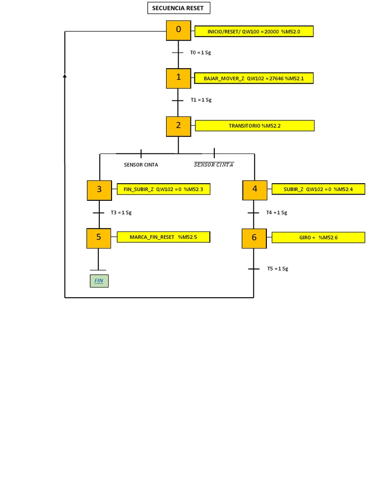 Grafcet - Comunicaciones - Brazo 3 PDF | PDF