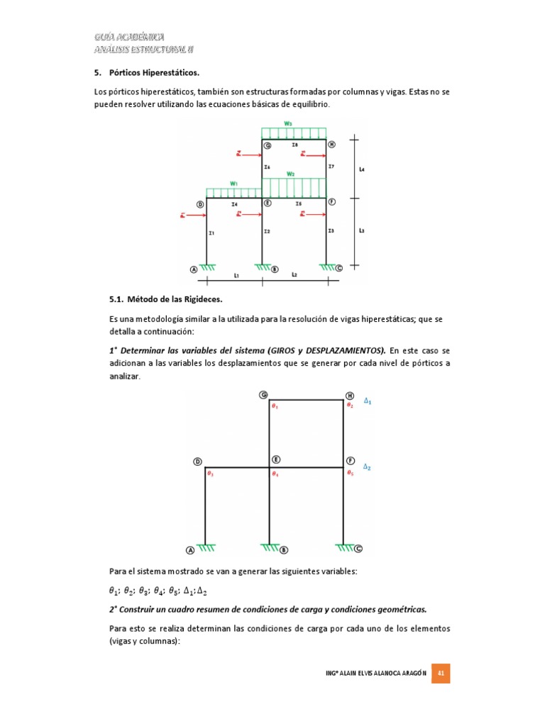 Guia Academica Análisis Estructural II Parte 6 Porticos Hiperestaticos Metodo de Rigideces 2019 ...