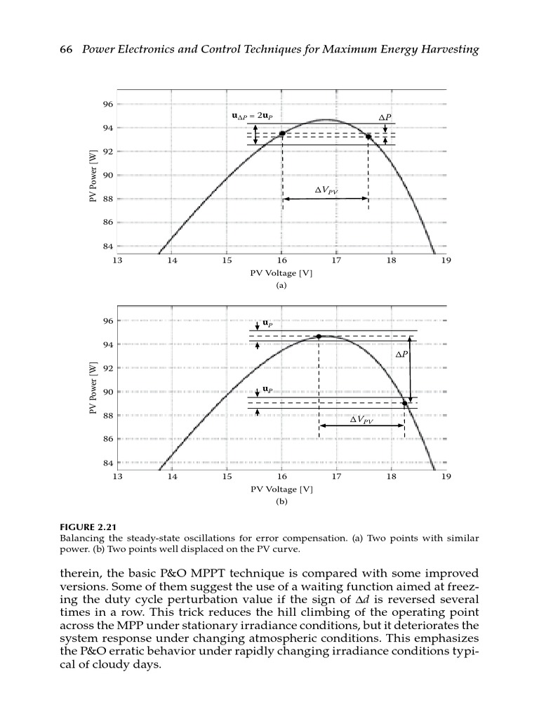 Power Electronics and Control Techniques For Maxi | PDF