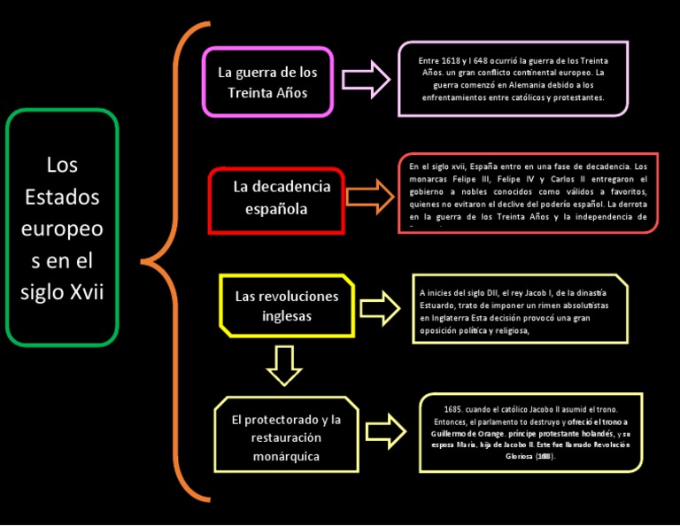 Los Estados Europeos | PDF | Historia